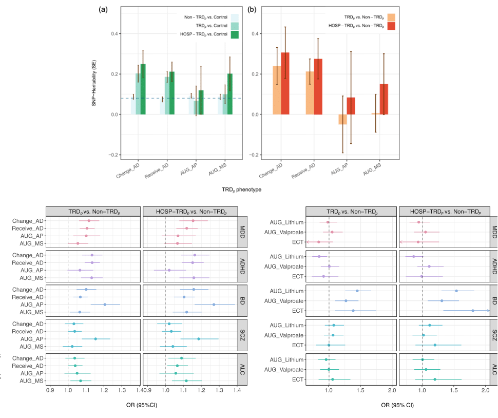 Genetic Clues to Treatment-Resistant Depression | Feng Lab